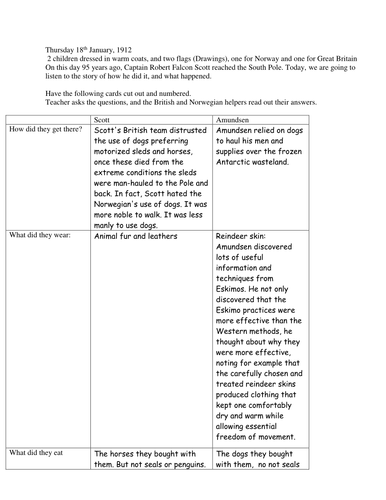 Race to Discover the South Pole. | Teaching Resources