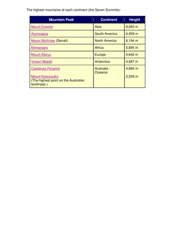The Seven Summits posters and booklet | Teaching Resources