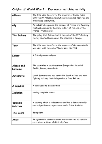 Origins of WW1 Key Words | Teaching Resources