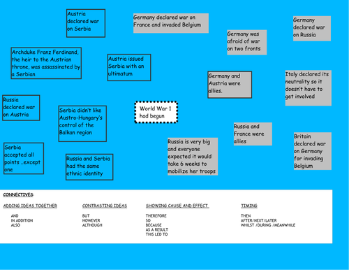 Short Term Causes of WW1 | Teaching Resources