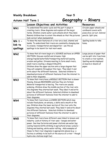 RIVERS geography scheme of work Year 4 by travellersintime - Teaching ...