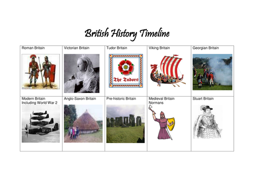 Marcha atrás Ahorro Inmigración british history timeline display ... Marcha atrás Ahorro Inmigración british history timeline display ...