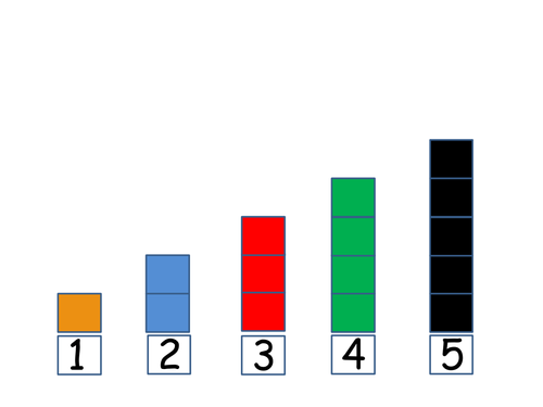 Counting to 5 with unifix cubes | Teaching Resources
