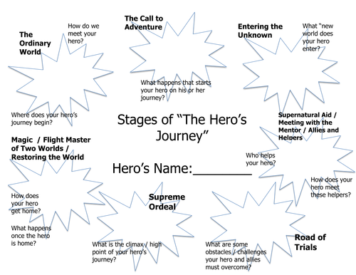 A Hero's Journey - Stages Graphic Organizer | Teaching Resources