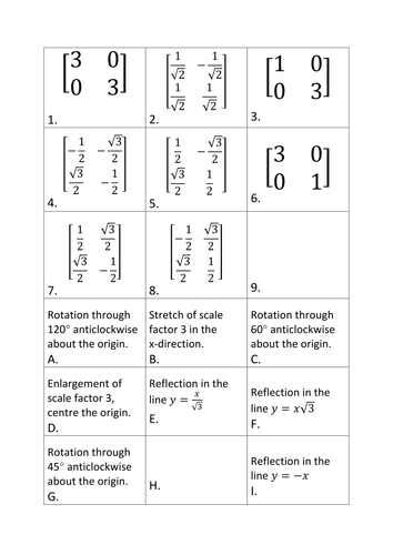 Transformation Matrices card sort | Teaching Resources