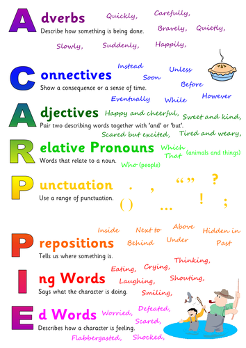 A CARP PIE Poster | Teaching Resources