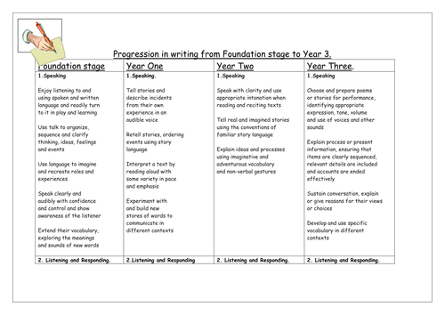Progression in Writing | Teaching Resources