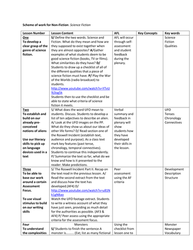 Science Fiction Whole Scheme Of Work overview | Teaching Resources