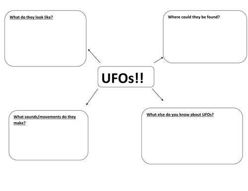 UFOs What Do We Know Worksheet | Teaching Resources