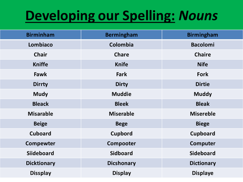 Coraline Lesson PowerPoint: Scary Language | Teaching Resources