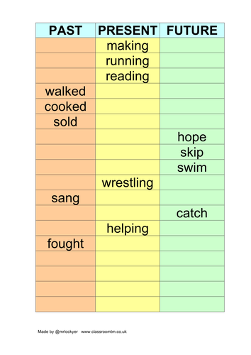 Periodic Table Fill-in-the-blanks by - UK Teaching Resources - TES