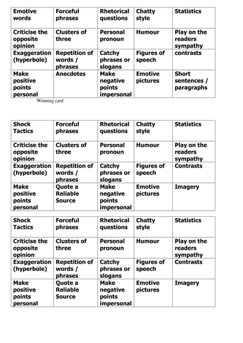Persuasive Technique Bingo Card | Teaching Resources