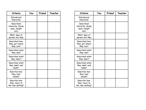 Writing Criteria | Teaching Resources