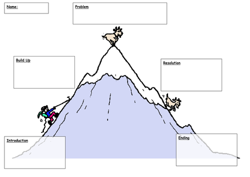 Story Mountain Pack by MissRoskell - Teaching Resources - TES