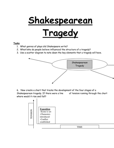 Shakespearean Tragedy Tasks | Teaching Resources
