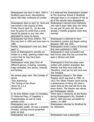 Introduction to Shakespeare Full Resources | Teaching Resources