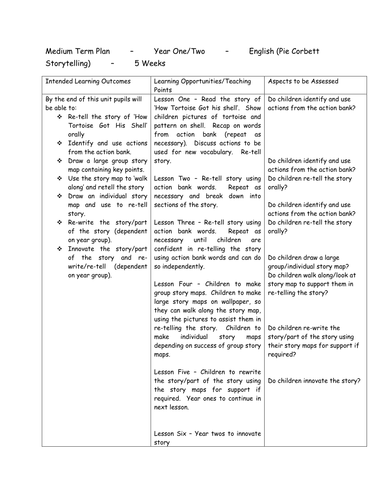 Adventure at Sandy Cove, Pie Corbett, boxing up and innovation tables ...