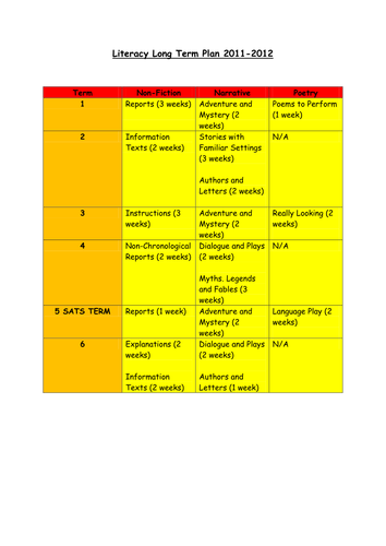 1st and 2nd grade long term literacy plan | Teaching Resources