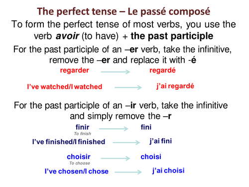 Perfect tense in French le passé composé by - UK Teaching Resources - TES