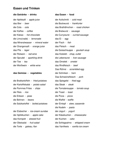 Essen und Trinken vocabulary | Teaching Resources