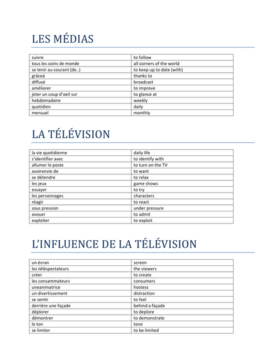 Media vocabulary list | Teaching Resources