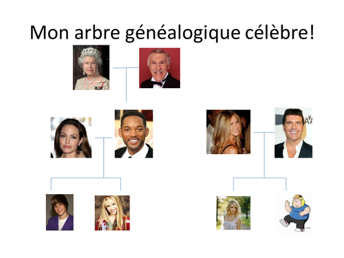 Famous family tree | Teaching Resources