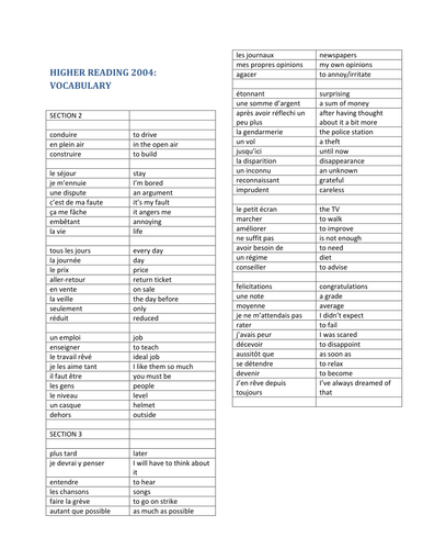 Higher Reading Vocabulary | Teaching Resources