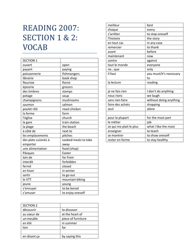 Reading - Vocabulary | Teaching Resources