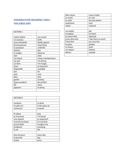 Foundation Reading 2004 Vocab | Teaching Resources