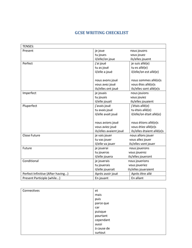 Writing Checklist | Teaching Resources