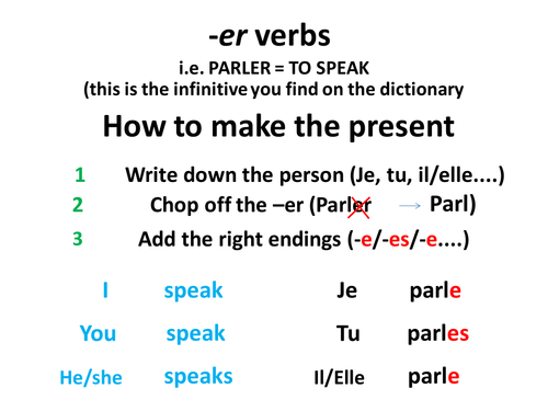 French PowerPoint on -er verbs | Teaching Resources