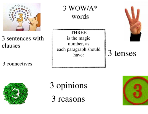 Writing preparation reminder poster | Teaching Resources