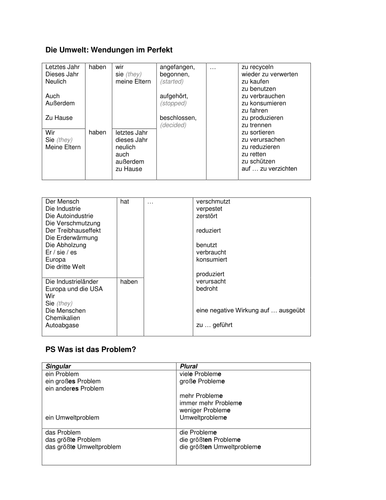Die Umwelt | Teaching Resources