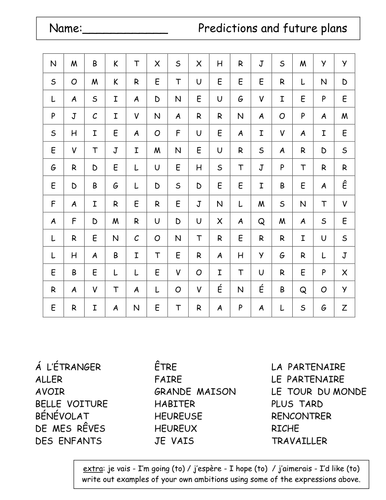 Predictions | Teaching Resources