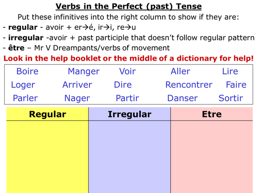 Perfect tense with etre | Teaching Resources