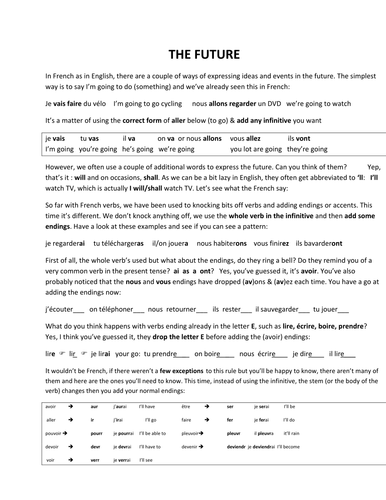 Future tense in French | Teaching Resources