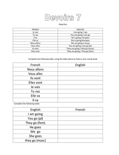 Aller / au/ a la / aux Practice | Teaching Resources