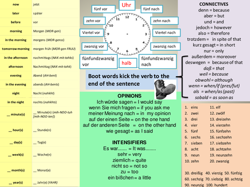 German Writing Mat | Teaching Resources