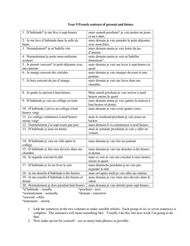 Contrasting the present and the future with aller | Teaching Resources