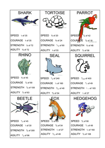 Fractions of amounts Top Trump Cards | Teaching Resources