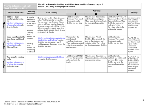 Abacus-based plans Kindergarten | Teaching Resources
