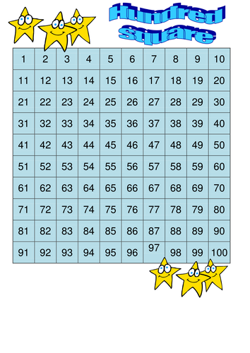 Multiples in a one hundred square by bodmans - Teaching Resources - TES