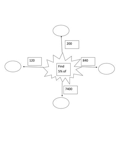 Percentage of an Amount | Teaching Resources
