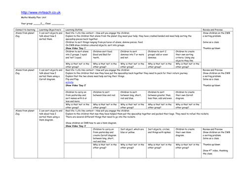 Alien Themed Sorting | Teaching Resources