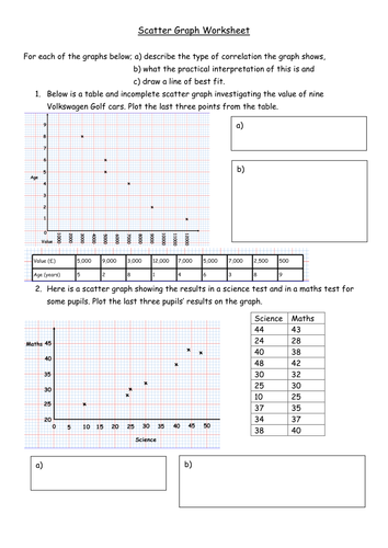 Scatter Graphs handout | Teaching Resources Scatter Graphs handout | Teaching Resources