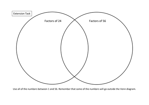 KS2 Maths Factors and Multiples - Venn Diagrams by daniquinn - Teaching ...