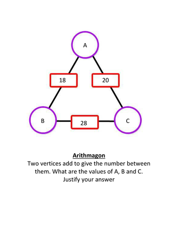 Arithmagon - a short entry / starter activity | Teaching Resources