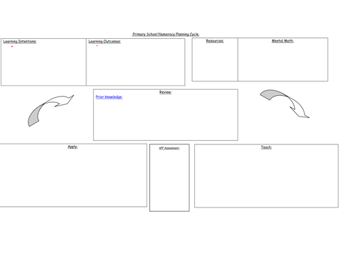 Numeracy Blank Planning Cycle | Teaching Resources