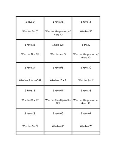 Multiplication I Have; Who Has? Activity | Teaching Resources