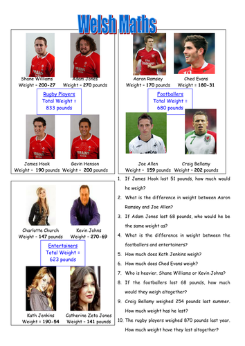 Subtraction sheet with Welsh theme | Teaching Resources